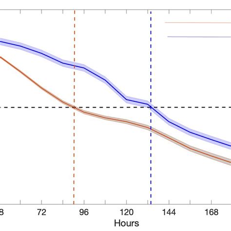 Anomaly Correlation Coefficient Acc Calculated Between Z500 Anomalies