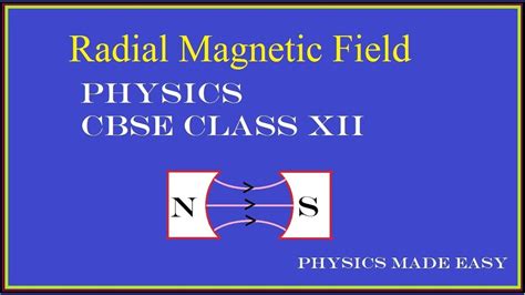 Radial Magnetic Field Cbse Physics Class Xii Moving Charges