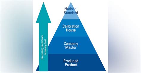 The Importance Of Traceability For Flow Measurement Calibration