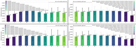 Results Of Forward And Backward Feature Selection For The Download