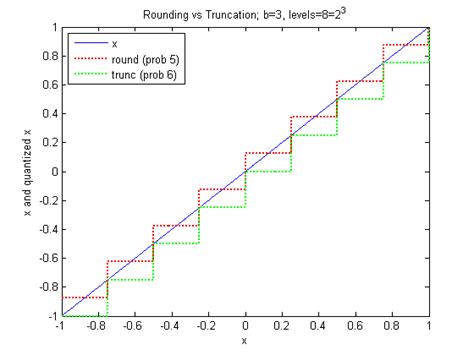 e71 lab 1 matlab review