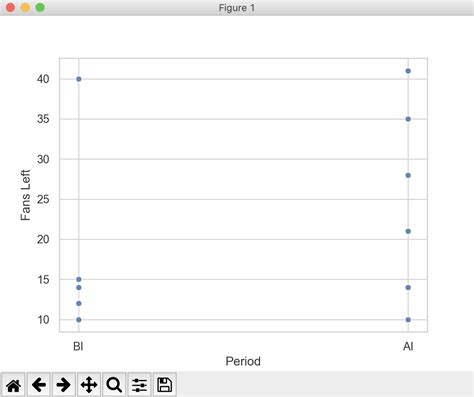 Autocorrelation Plot Using Matplotlib Pythonticcom