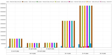 drill operation in uwp pivot chart control syncfusion