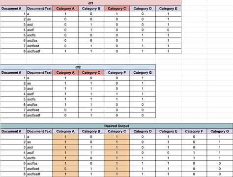 python merging two dataframes with overlapping and non