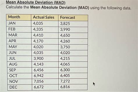 [solved] Mean Absolute Deviation Mad Calculate The Mean Absolute