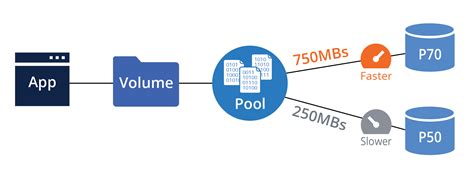 azure managed disks don t get mixed up buurst