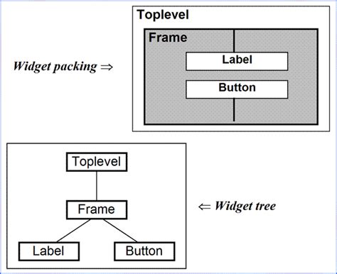 learning python unit 11 gui