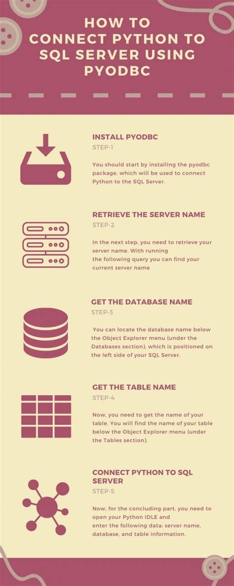 how to connect python to sql server using pyodbc