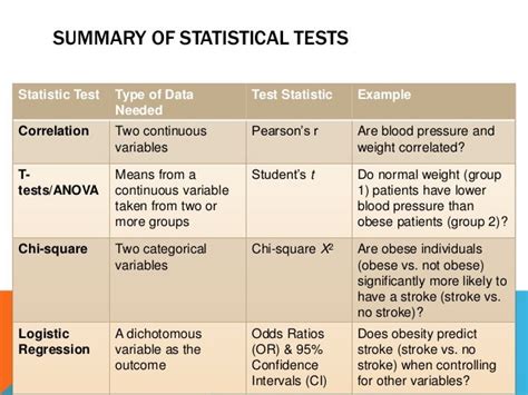 Statistic