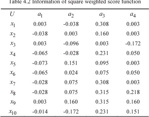 Table 4 2 From The Matrix Representation Of Fuzzy Rough Set Model In