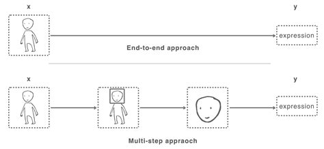 emotional ai detecting facial expressions and emotions using coreml