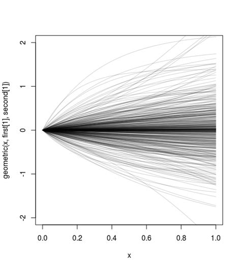 r 2d density plot from curves stack overflow