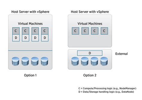 Updated Version Of The Deployment Guide For Hadoop On Vmware Vsphere