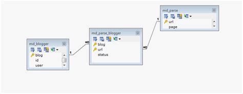 java where statements for many to many relations hibernate stack