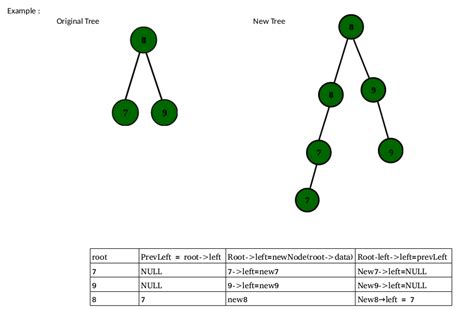 data structures and algorithms set 36 geeksforgeeks