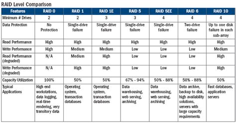 enterprise grade nvr and raid level knowledge