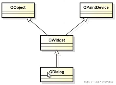 qt对话框及类型 qdialog done 只爱编程的菜鸟的博客 csdn博客