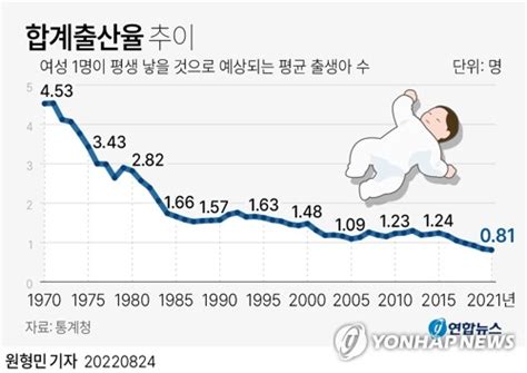 대한민국 Mz세대는 잘하고 있다