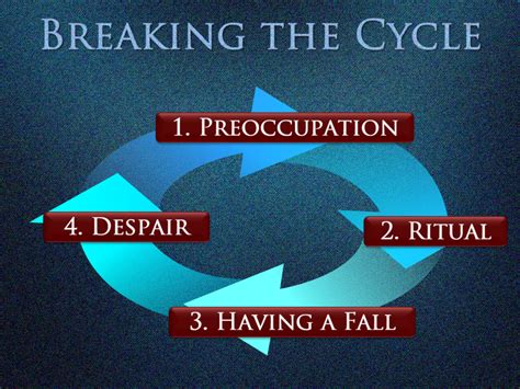 The Cycle Of Pornography Evidence Unseen