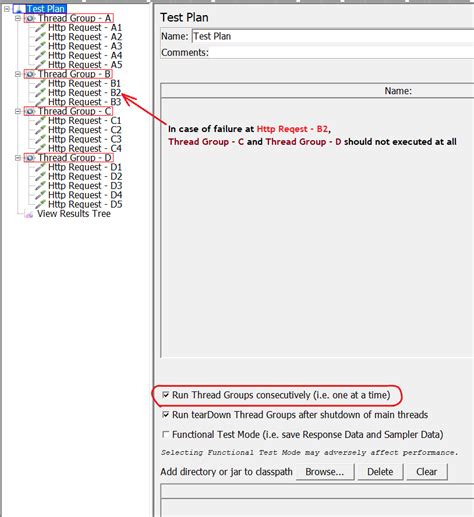 flow control how to stop a thread group execution if the request from
