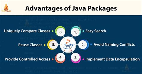 compiling java classes lasopalearning