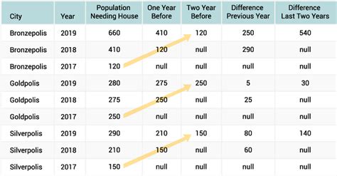 how to calculate the difference between two rows in sql