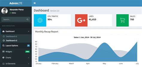 quick admin panel page 13 blog of laravel adminpanel