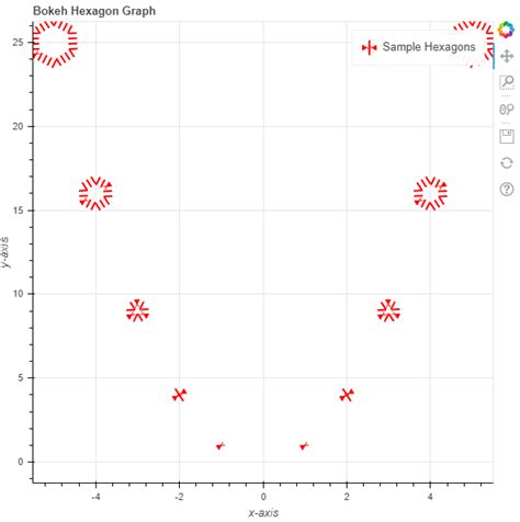 python bokeh plotting hexagons on a graph geeksforgeeks