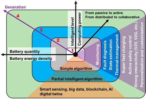 Batteries Free Full Text State Estimation Models Of Lithium Ion
