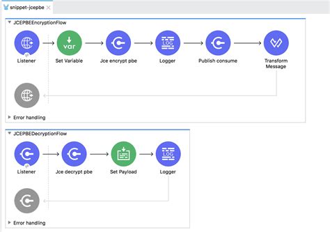 how to implement jce cryptography pbe password based encryption in