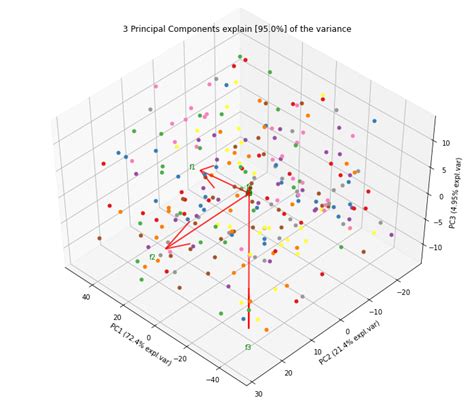 python feature variable importance after a pca analysis stack overflow