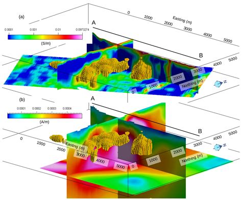 Minerals Free Full Text Large Scale 3d Modeling And Inversion Of