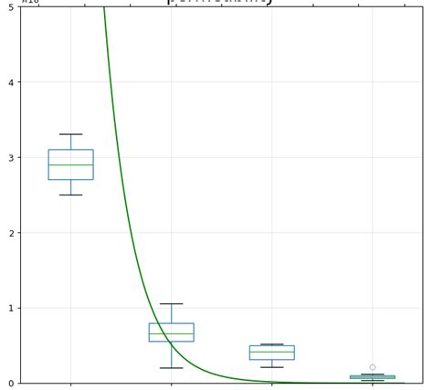 python plot matplotlib plot regression of medians and pandas