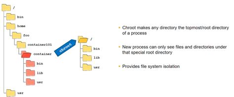 docker实战教程入门 第2页 阿里云