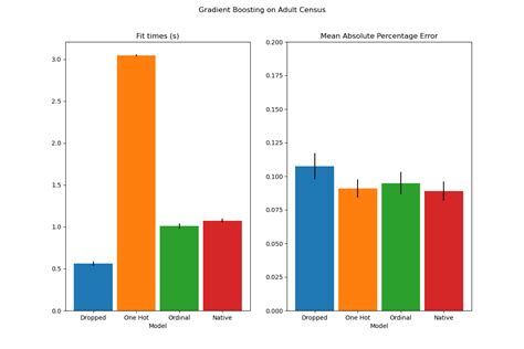 categorical feature support in gradient boosting — scikit