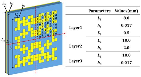 Electronics Free Full Text An Inverse Design Framework For