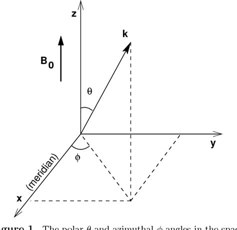 Figure 3 From An Entropy Regularization Method Applied To The
