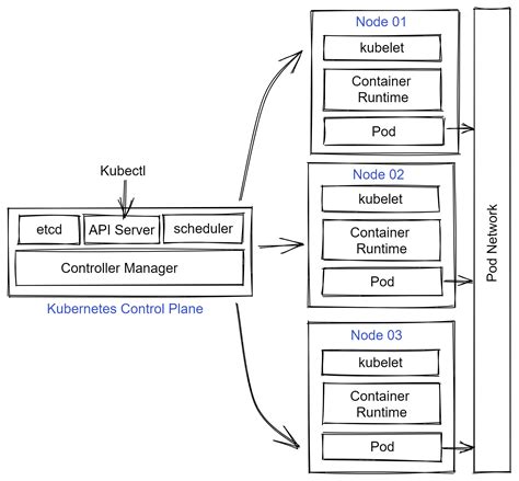 Installing And Configuring Kubernetes Cluster Using Kubeadm On Ubuntu
