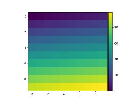 overview of axes grid1 toolkit — matplotlib 3 3 0 documentation