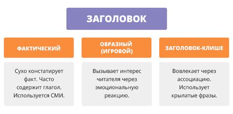 Заголовок это текста Что такое заголовок текста и для