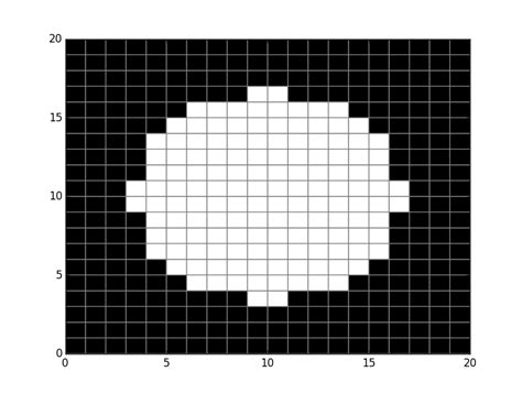 numpy isolating coastal grids using convolving window