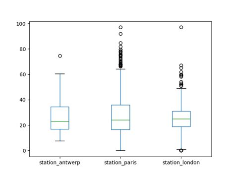 how to create plots in pandas — pandas 1 0 5 documentation
