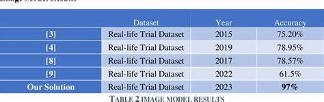 Table 2 From Voting Based Multimodal Automatic Deception Detection