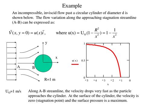 Ppt Particle Acceleration Powerpoint Presentation Free Download Id