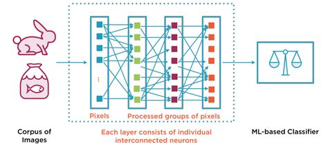 tensorflow and tensorboard deep learning terminology and tools