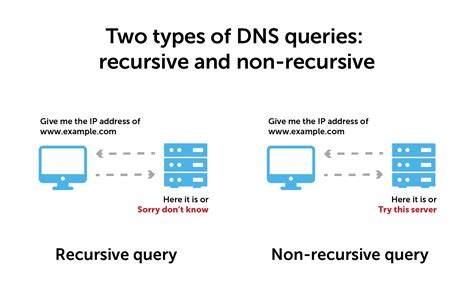what is dns the internet doesn t work without it bluecat networks