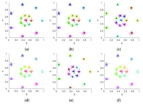 Results On Flame A Condpc B Dpc C K Means D Dbscan E