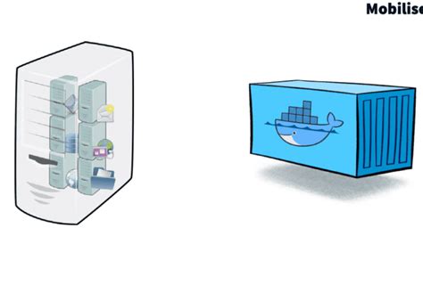 Deploy Docker Container To Aws A Straightforward Guide Mobilise Cloud