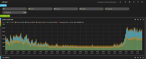 centralized logs collection with logstash elasticsearch