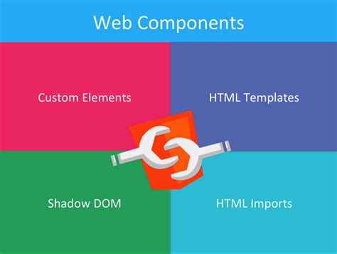 uncomplicate the web using web components inkoniq blog medium